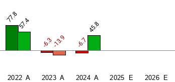Polar Power - POLA - Stock Price Today - Zacks
