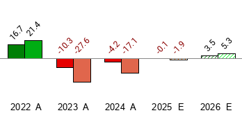 Pool Corp. - POOL - Stock Price Today - Zacks