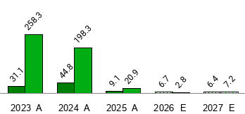 Powell Industries - POWL - Stock Price Today - Zacks