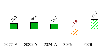 Perpetua Resources - PPTA - Stock Price Today - Zacks