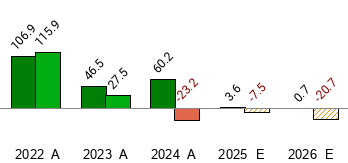 Permian Resources Corporation - PR - Stock Price Today - Zacks