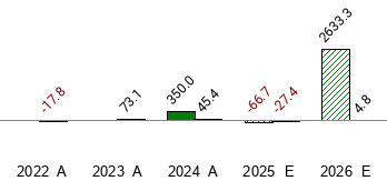 Praxis Precision Medicines - PRAX - Stock Price Today - Zacks