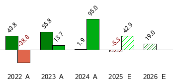 Porch Group - PRCH - Stock Price Today - Zacks