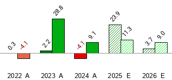 Perdoceo Education - PRDO - Stock Price Today - Zacks