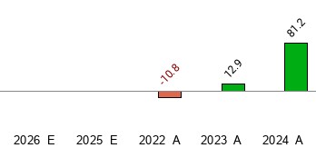 What date does PainReform's (PRFX) report Earnings - Earnings Calendar ...