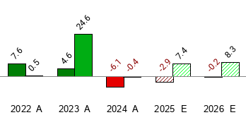 Perrigo - PRGO - Stock Price Today - Zacks