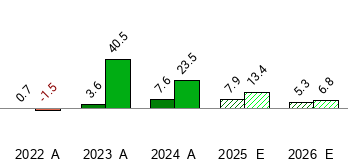 Primerica - PRI - Stock Price Today - Zacks