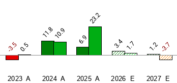 Park National - PRK - Stock Price Today - Zacks