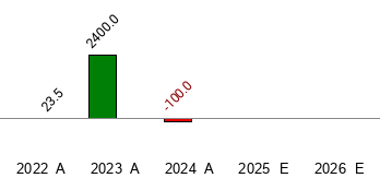 ParkerVision - PRKR - Stock Price Today - Zacks