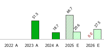 Prime Medicine, Inc. - PRME - Stock Price Today - Zacks
