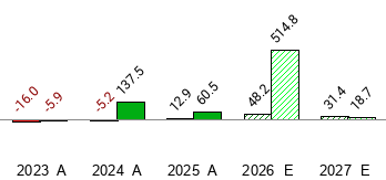 Should I buy Prosus (PROSY) - Zacks