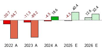 Purple Innovation - PRPL - Stock Price Today - Zacks