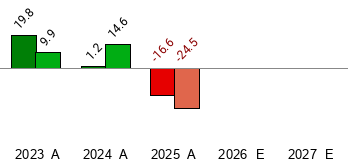 Prospect Capital - PSEC - Stock Price Today - Zacks