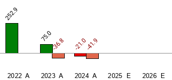 Performance Shipping - PSHG - Stock Price Today - Zacks