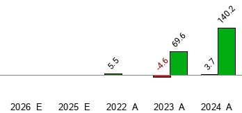 Power Solutions International - PSIX - Stock Price Today - Zacks