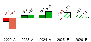 Personalis - PSNL - Stock Price Today - Zacks