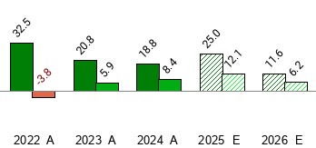 Postal Realty Trust - PSTL - Stock Price Today - Zacks
