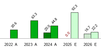Plus Therapeutics - PSTV - Stock Price Today - Zacks