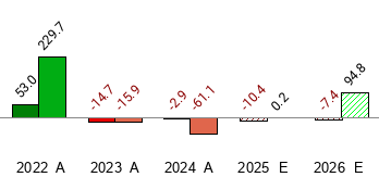 Phillips 66 - PSX - Stock Price Today - Zacks
