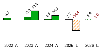 Portillo's Inc. - PTLO - Stock Price Today - Zacks