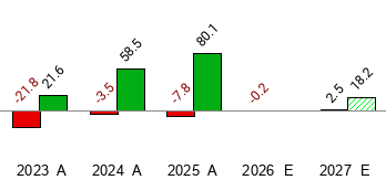 Peloton Interactive - PTON - Stock Price Today - Zacks