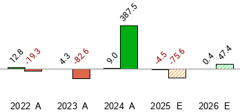 PubMatic - PUBM - Stock Price Today - Zacks