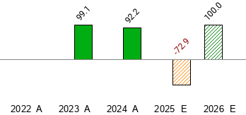 Hyperliquid Strategies Inc - PURR - Stock Price Today - Zacks