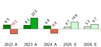 What is the current Price Target and Forecast for PayPal (PYPL)