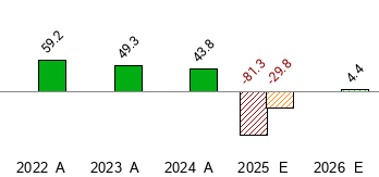 Pyxis Oncology - PYXS - Stock Price Today - Zacks