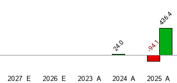 PYXUS INTERNATIONAL - PYYX - Stock Price Today - Zacks