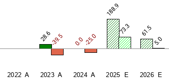 Should I buy D-WAVE QUANTUM (QBTS) - Zacks