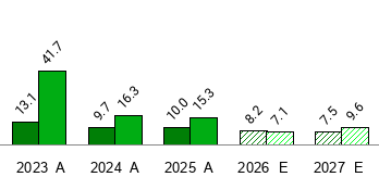 Qualys - QLYS - Stock Price Today - Zacks