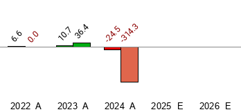 Quantum - QMCO - Stock Price Today - Zacks