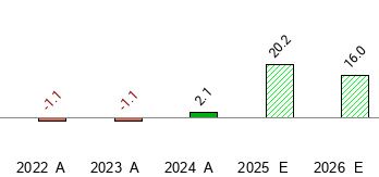 What date does QuantumScape's (QS) report Earnings - Earnings Calendar ...