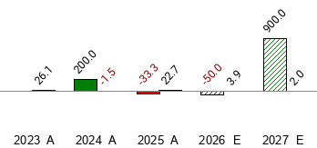 What is the current Price Target and Forecast for QuantumSi ...