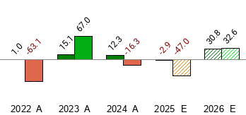 Quanterix - QTRX - Stock Price Today - Zacks