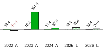 Q2 Holdings - QTWO - Stock Price Today - Zacks