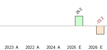 Rapport Therapeutics, Inc. - RAPP - Stock Price Today - Zacks