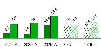RBC Bearings - RBC - Stock Price Today - Zacks