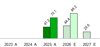 Rubrik, Inc. - RBRK - Stock Price Today - Zacks