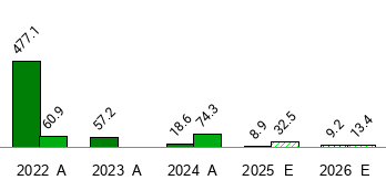 Royal Caribbean Cruises - RCL - Stock Price Today - Zacks