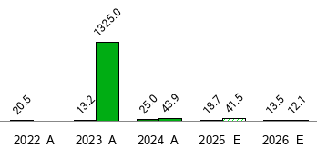 Red Violet - RDVT - Stock Price Today - Zacks
