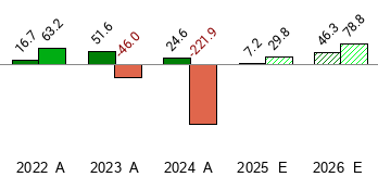 Redwire Corporation - RDW - Stock Price Today - Zacks