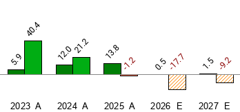 Dr. Reddys Laboratories - RDY - Stock Price Today - Zacks