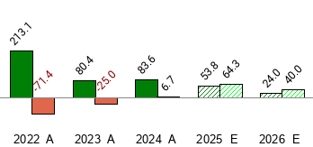 The Real Brokerage - REAX - Stock Price Today - Zacks