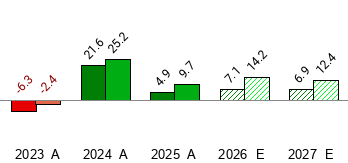 What is the current Price Target and Forecast for RELX (RELX)