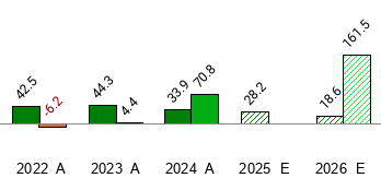 Remitly Global - RELY - Stock Price Today - Zacks