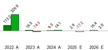 Riley Exploration Permian - REPX - Stock Price Today - Zacks