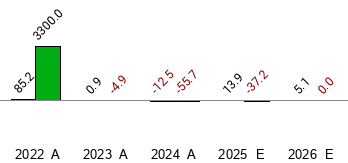 RPC - RES - Stock Price Today - Zacks