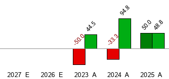 RETO: ReTo EcoSolutions - Balance Sheet - Zacks Investment Research